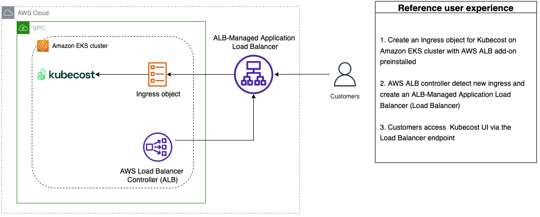 Sahib Gasimov - Cloud Engineer | AWS & Azure Specialist